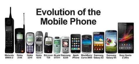 Evolution Of Smart Devices Smart