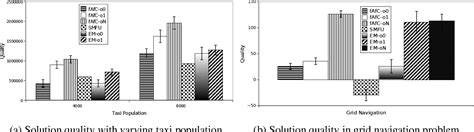 Figure 2 From Policy Gradient With Value Function Approximation For Collective Multiagent