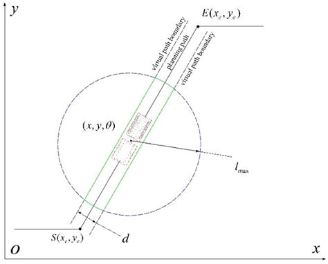 Double Dqn Based Path Tracking Control Algorithm For Orchard Traction Spraying Robot