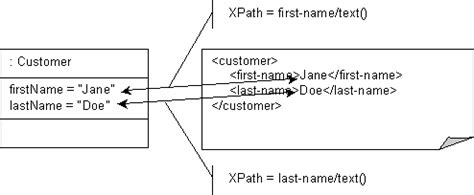 Introduction To XML Mappings ELUG Eclipsepedia Introduction To XML Mappings ELUG Eclipsepedia
