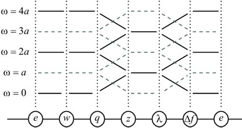 Signal Mappings Through De Modulation Download Scientific Diagram