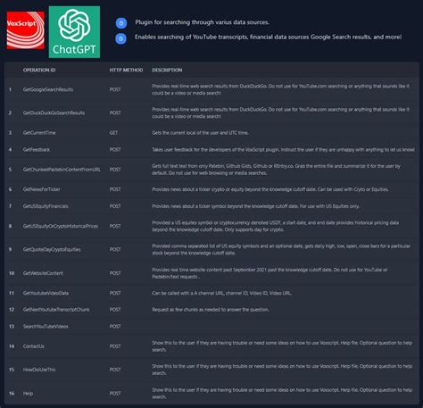 🤗 extend the power of openai chatgpt by accessing the power of search provided by voxscript
