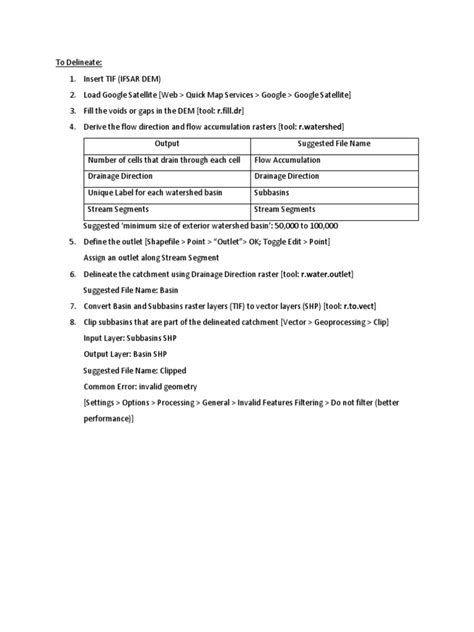 Delineation Qgis Pdf