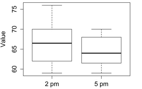 R Companion Babes Ttest For Two Samples