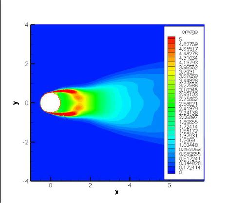 Contours Of Mean Vorticity Calculated On The Baseline Grid Download