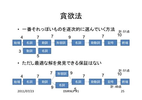 貪欲法 どんよくほう japanese english dictionary japaneseclass jp