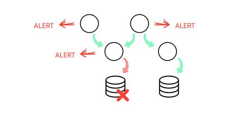 Monitoring Microservices Architectures Enterprise Best Practices RisingStack Engineering