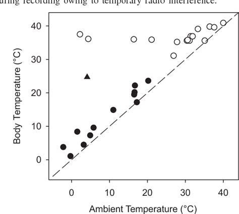 Triple Modular Redundancy Semantic Scholar