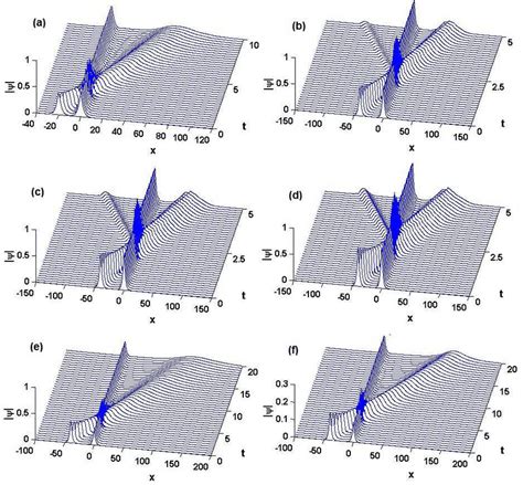 Color Online Interactions Of Two Solitary Waves In Eq 3 With The Download Scientific