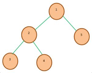 What Is A Heap Data Structure In Java