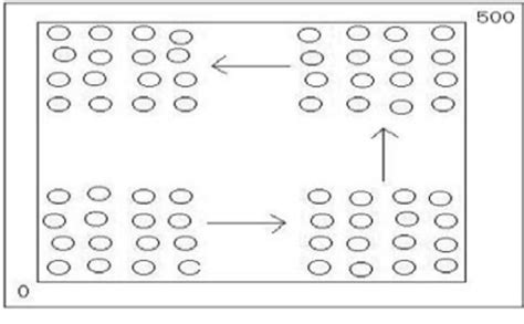 Figure 3 From Comparative Analysis Of Group Mobility Models In Manets Based On Bird Flocking