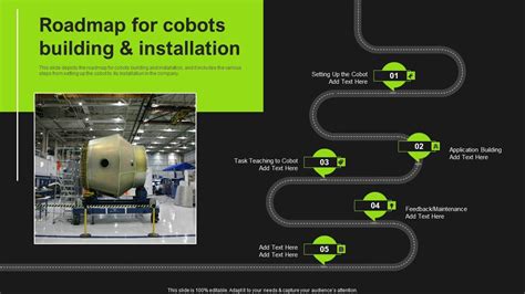 Roadmap For Cobots Building And Installation Detailed Analysis Of Cobots Formats Pdf