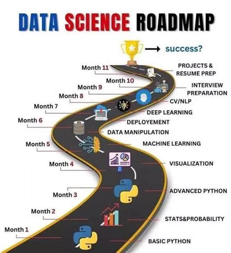 Python Pythonprogramming Pythonlearning Programming