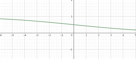 An Explanation Of Softmax Function With Hyperparameter Machine Learning Tutorial