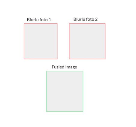 Streamlit Custom Layout Using Streamlit Streamlit