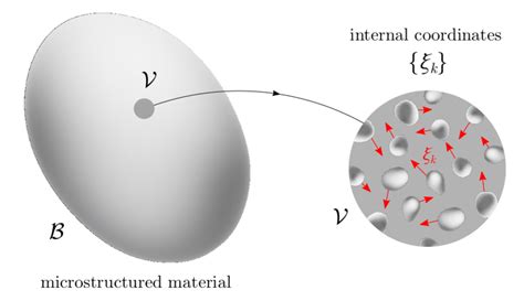 schematic representation of the internal coordinates of a download