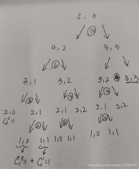 卜若的代码笔记 算法实验室 九：递归搜索一combination Mncombinationm 1n 1