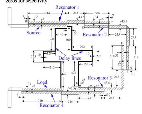 figure 4 from design and implementation of the canonical form like
