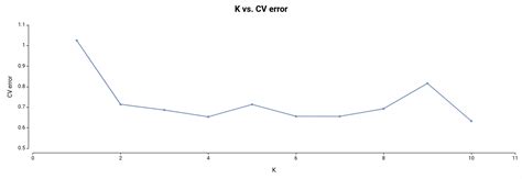 Population Structure Analysis Omicsbox User Manual