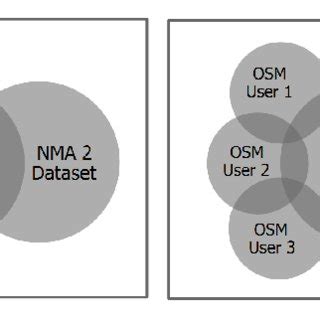 Representation Of The Common Vocabulary Used By Authoritative And VGI Download Scientific
