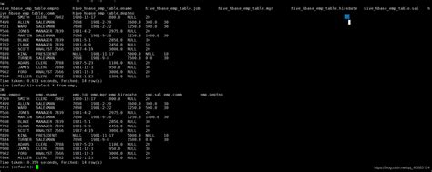 hbase与hive的集成 hive和hbase集群 csdn博客
