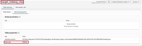 Migrate An Existing Data Lake To A Transactional Data Lake Using Apache Iceberg Aws Big Data Blog