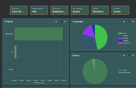 github budziot godot super wakatime a wakatime plugin made for godot