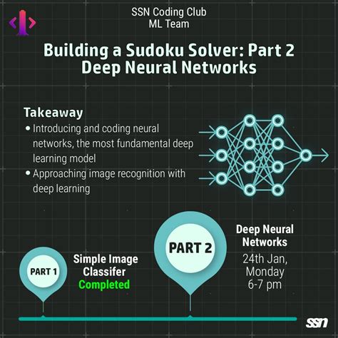 Ssn Coding Club On Linkedin Ssn Coding Club Presents To You A Machine Learning Meet To Build A