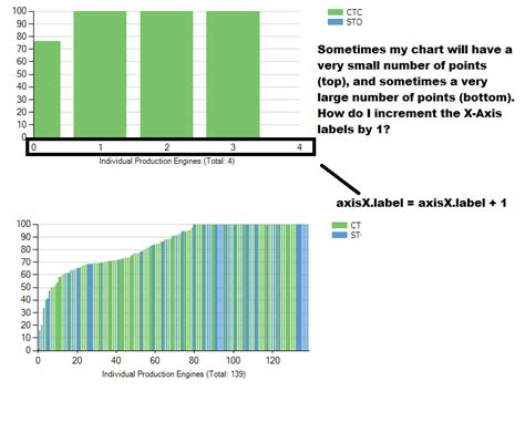 C How To Increment Column Chart Automatic X Axis Labels By 1 When