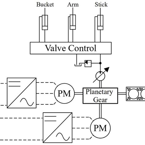 High Voltage Interlock Loop HVIL Download Scientific Diagram