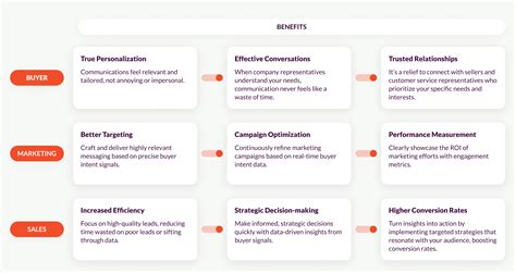 Your Guide To B2b Buying Signals What They Are And How To Use Them