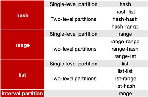 Gbase 8c Compatibility Oracle Partition Syntax Dev Community