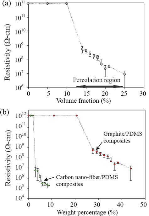 Flexible Temperature Sensor Array Based On A Graphite