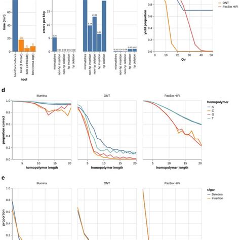 Example Analysis With Best A Runtime Of Best With Different Thread