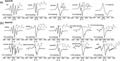 Cryogenic And Dissolution Dnp Nmr On γ Irradiated Organic Molecules Journal Of The American