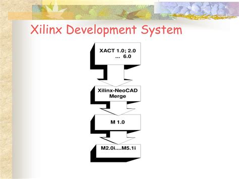 PPT Xilinx FPGAs Evolution And Revolution PowerPoint Presentation Free Download ID