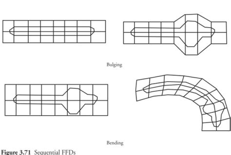 Coordinate Grid Approach Interpolation And Basic Techniques