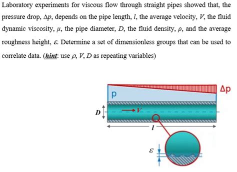 Solved Laboratory Experiments For Viscous Flow Through Chegg