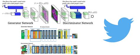 deep learning research review generative adversarial nets kdnuggets