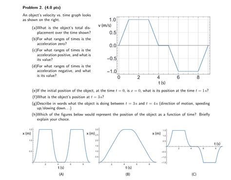 Solved Problem 2 4 0 ﻿pts An Objects Velocity Vs ﻿time
