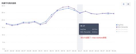 飞书 Android 升级 Jdk 11 引发的 Ci 构建性能问题 Csdn博客