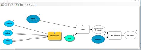 Arcpy Adding Buffer From Calculated Value Geographic Information