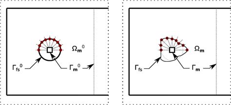 shape optimization parameterization which is symmetric with respect to