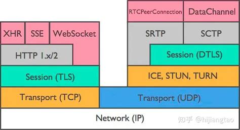 网络安全科普：详解 与 Tls 知乎