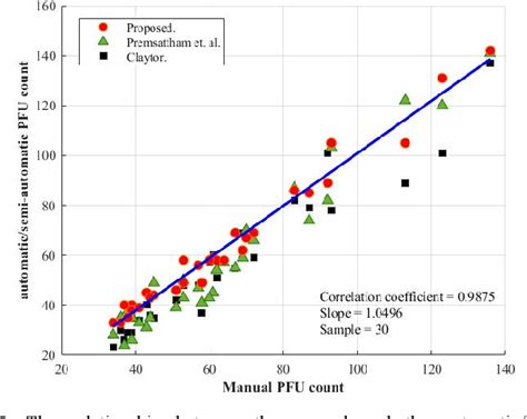 figure 5 from semi automatic pfu counting method by double thresholding