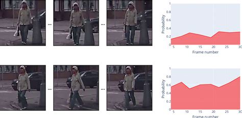 Figure 1 From Rnn Based Pedestrian Crossing Prediction Using Activity And Pose Related Features