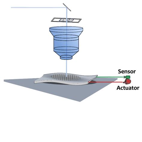 Overview Of An Asml Wafer Scanner Download Scientific Diagram Overview Of An Asml Wafer Scanner Download Scientific Diagram