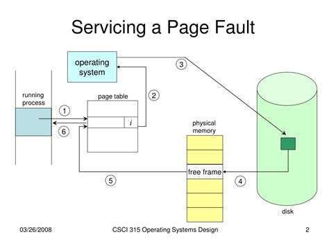 PPT Page Replacement Algorithms Virtual Memory PowerPoint Presentation ID 9414759