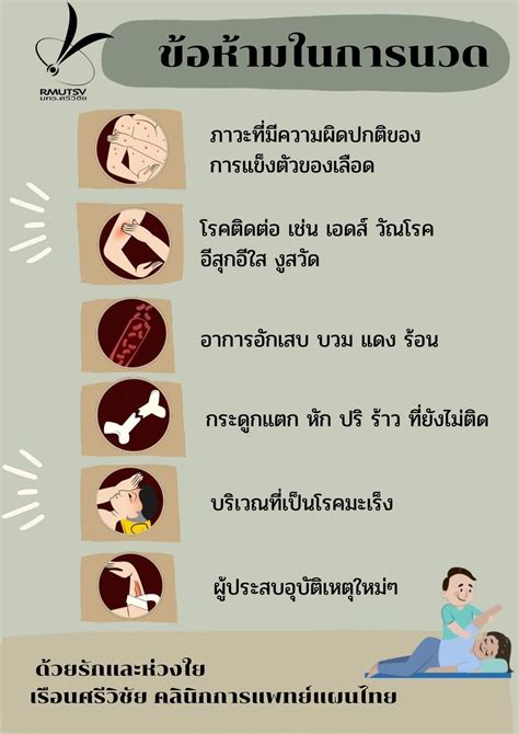 วันนี้คลินิก คลินิกการแพทย์แผนไทย มทร ศรีวิชัย ไสใหญ่