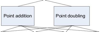 ECC Arithmetic Hierarchy Download Scientific Diagram